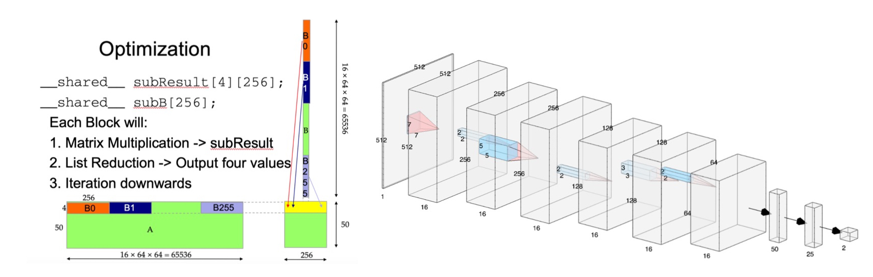 Zhenbang Wu - Senoir Student